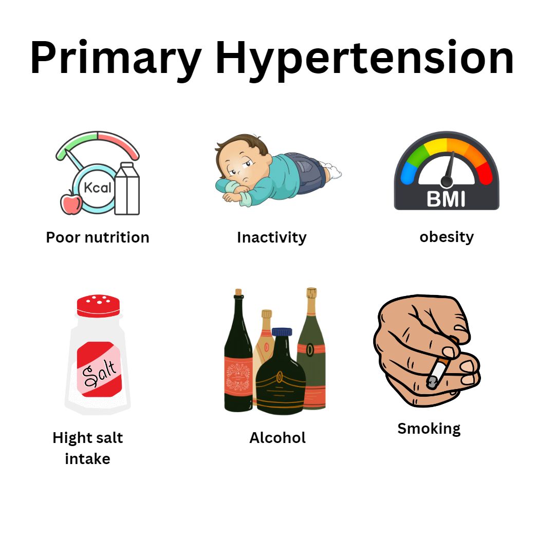 What Is Hypertension Telepatho in